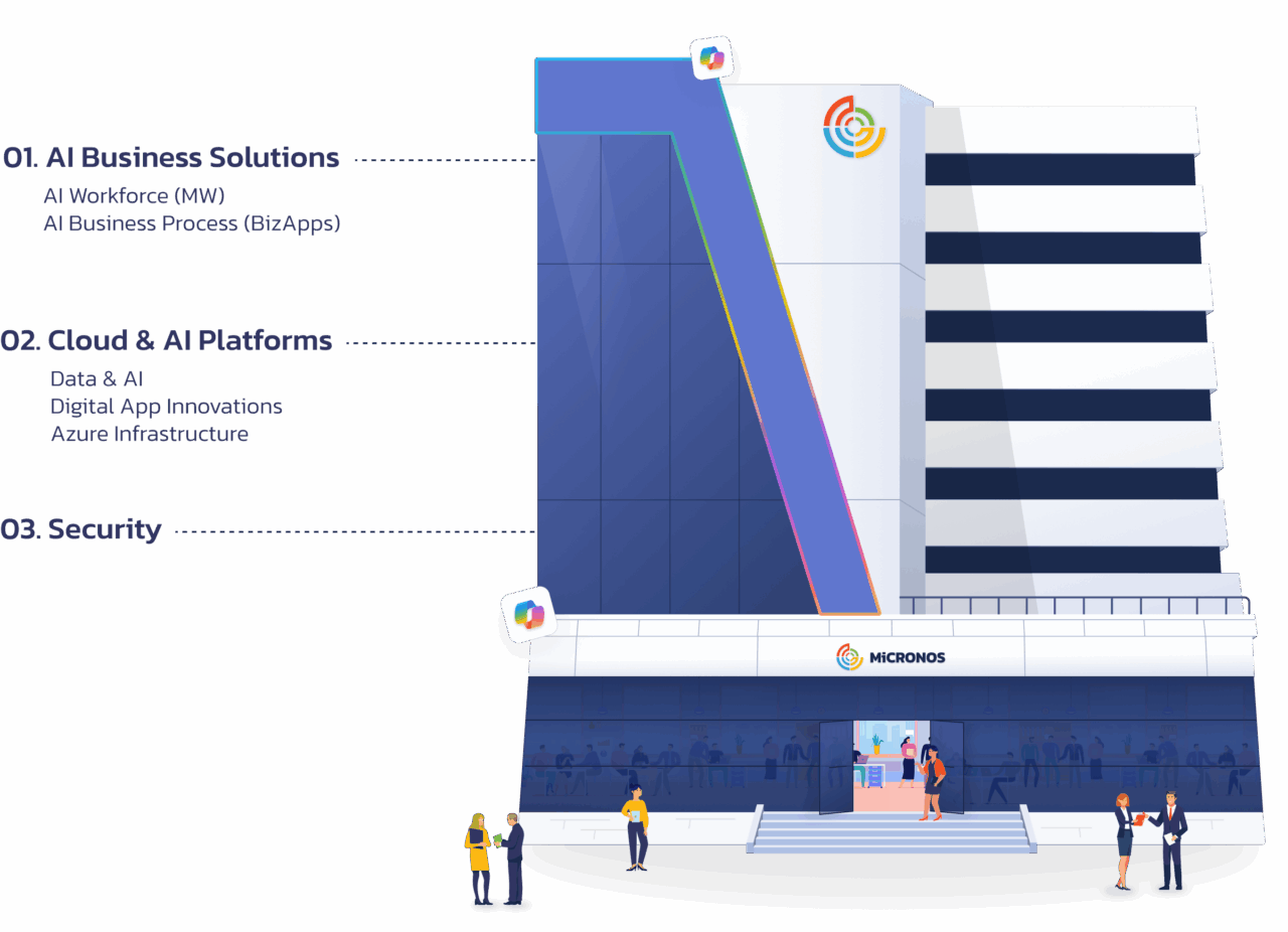 MiCRONOS | Infinite expertise. One community.