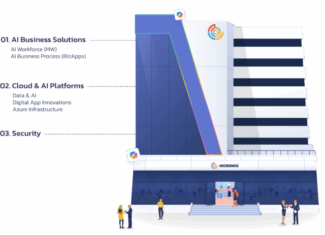 MiCRONOS | Infinite expertise. One community.